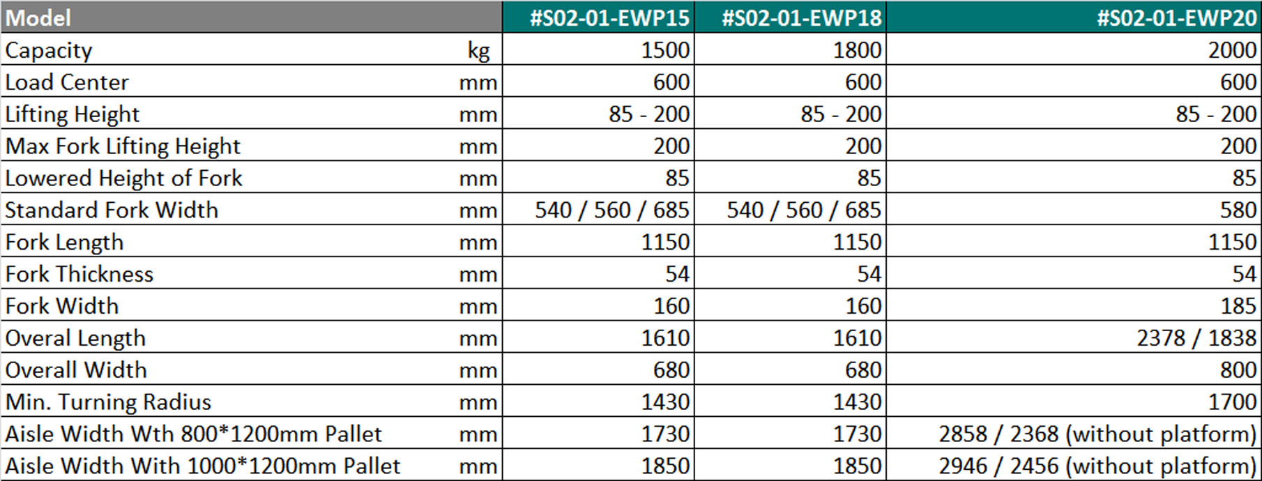 Powered Pallet Truck | STOCKY Electric Pallet Truck